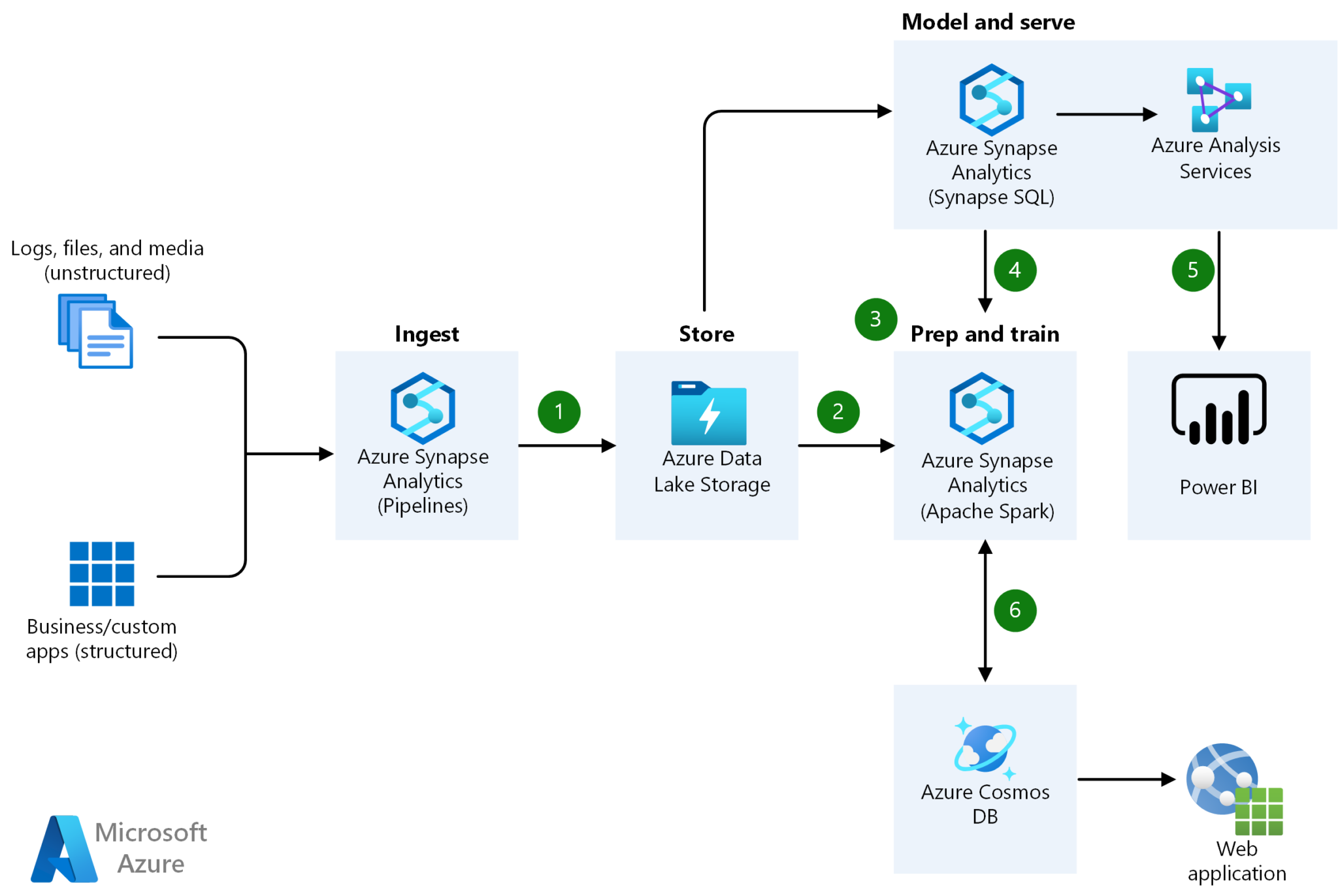 Azure and Microsoft 365 Visio Icons – AzureTracks Azure and Microsoft 365 Visio Icons – AzureTracks